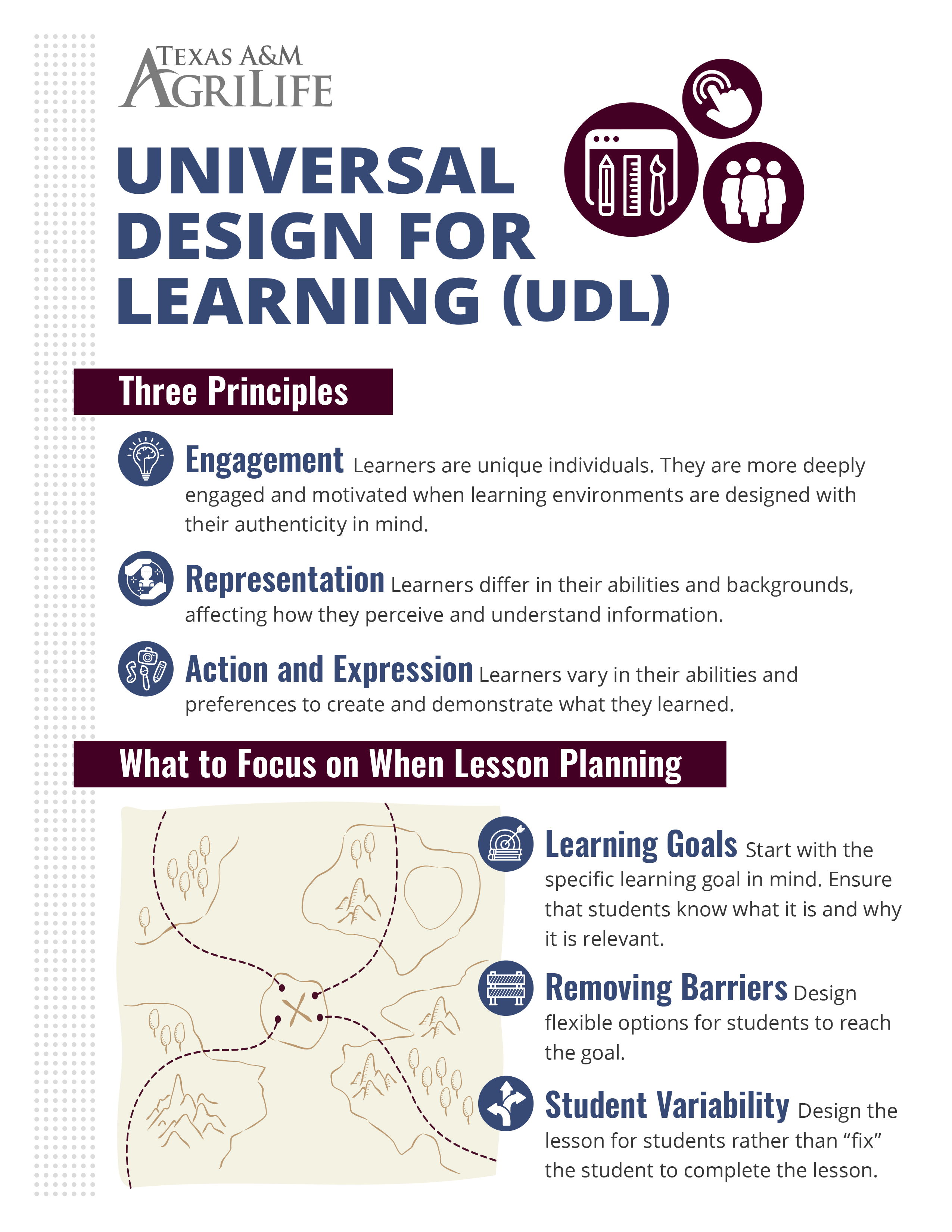 Universal Design for Learning (UDL) | Publications | AgriLife Learn