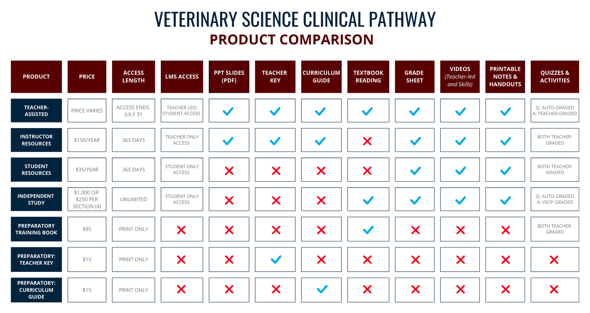 Veterinary Science Certificate Program