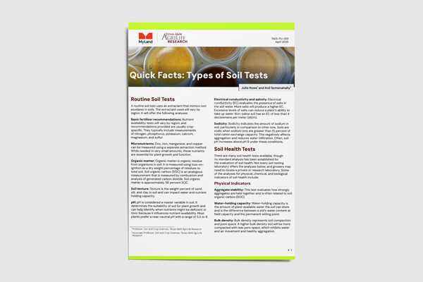 MyLand | Texas A&M AgriLife Learn